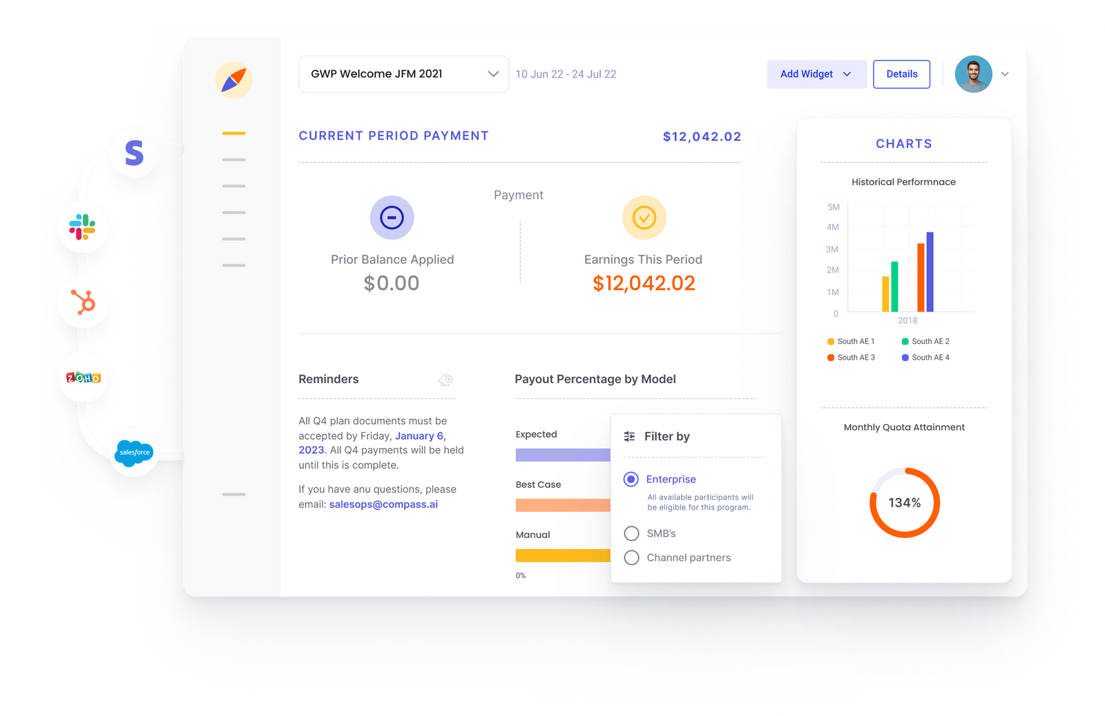 Sales Performance Management Software To Boost Productivity